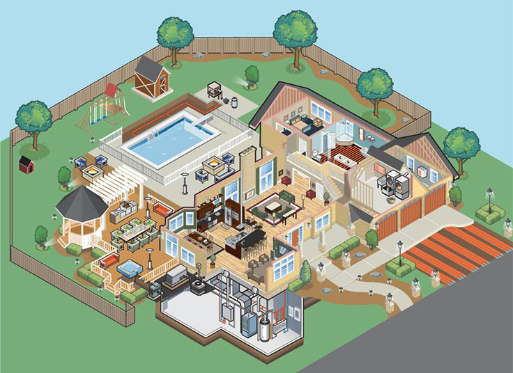 6 Uses of Natural Gas at Home - AVA360 Entertainment Community